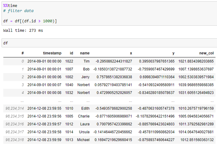 Vaex چیست ؟ __ تحلیل کلان داده (Big Data) با پایتون و طعم پانداس | هم رویش