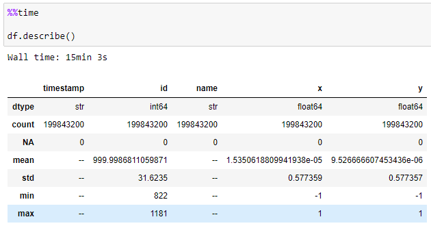 Vaex چیست ؟ __ تحلیل کلان داده (Big Data) با پایتون و طعم پانداس | هم رویش