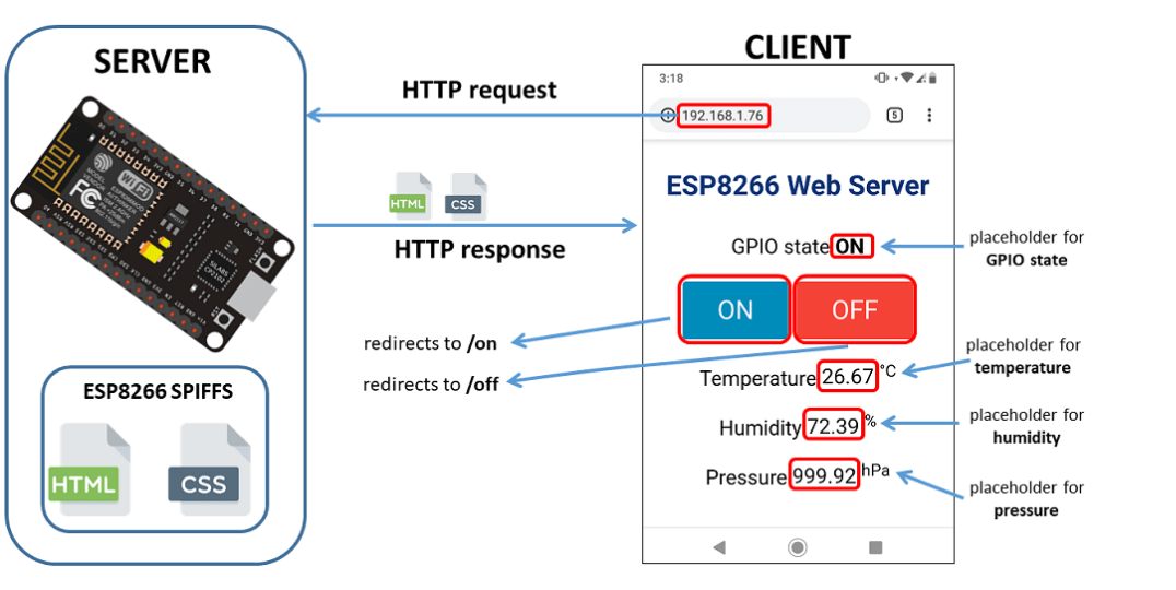 آموزش ساخت وب سرور با آردوینو و ESP8266 | هم رویش