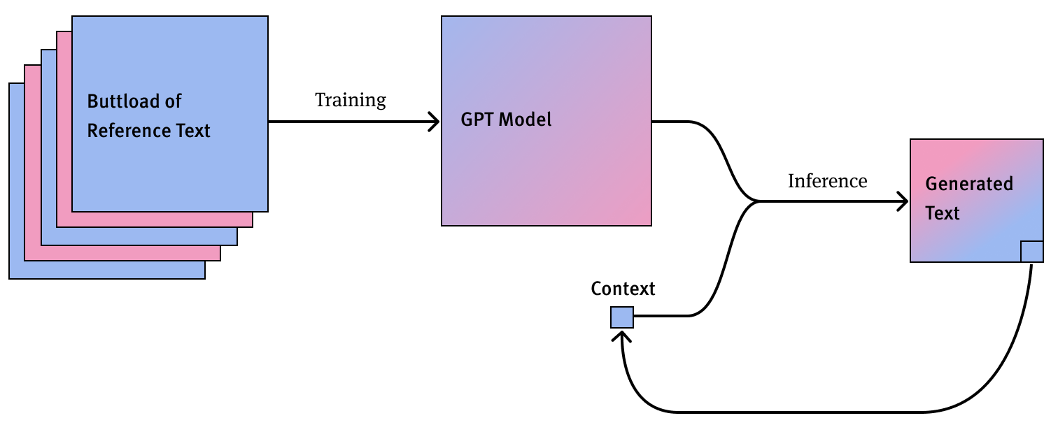 چت جی پی تی چیست؟ --- کاربرد و فرق GPT3 و GPT4 | هم رویش